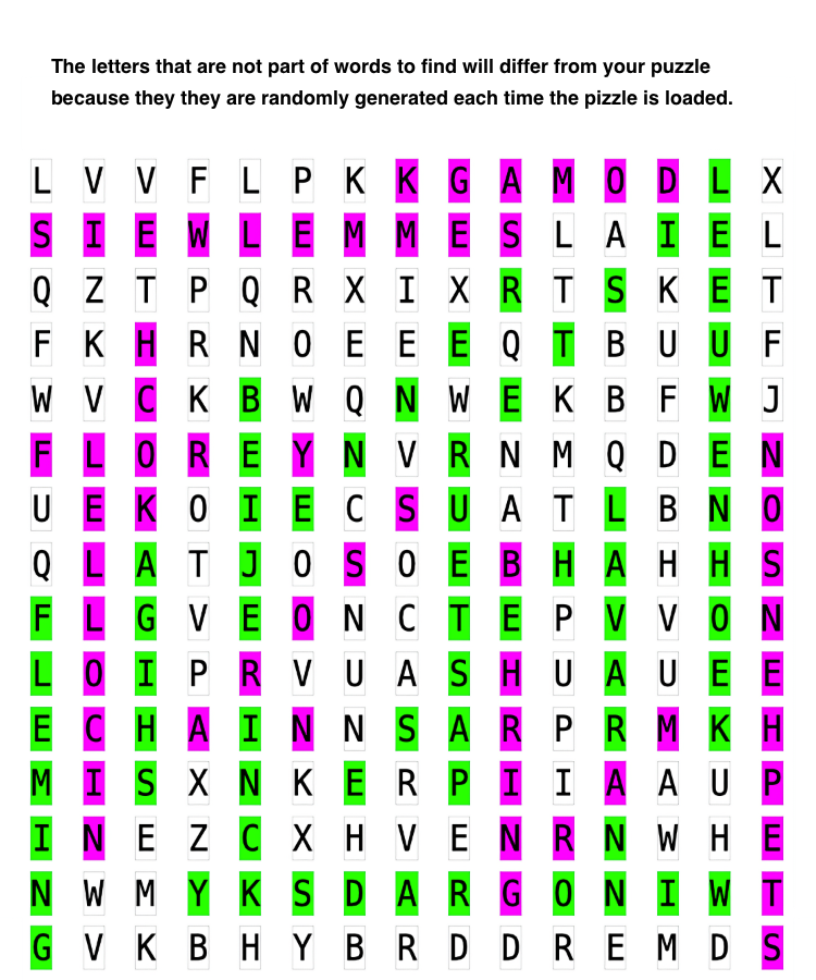 Famous Microbiologists